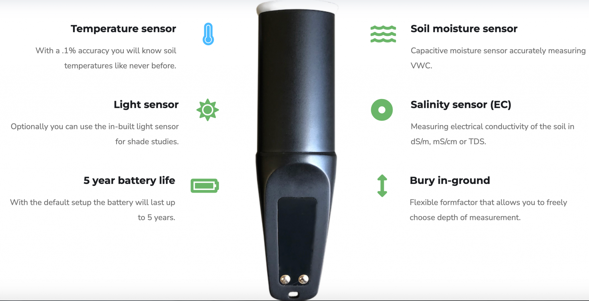 Using Spiio to Tackle Dry Winters, Check Salinity Buildup, and Improve ...